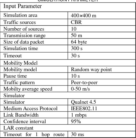 figure 1 from an efficient location aided routing protocol in mobile ad hoc network semantic