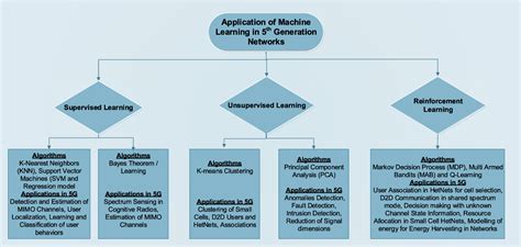 figure 2 from a distributed multi agent rl based autonomous spectrum allocation scheme in d2d