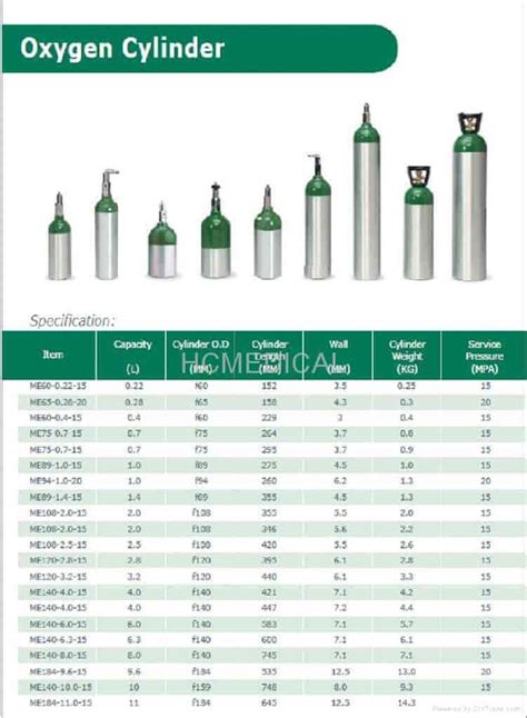 Medical Oxygen Tank Sizes Chart