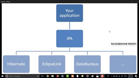Introduction To JPA API JPA BASICS JAVA JPA TUTORIALS By