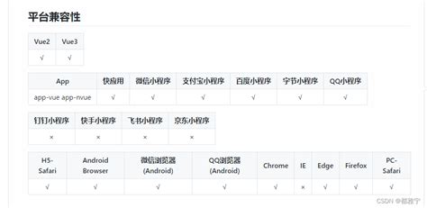 uniapp小程序开发 富文本编辑器mp html，juice外部样式转内联样式 csdn博客