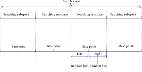 figure 1 from a modified artificial bee colony algorithm based on search space division and