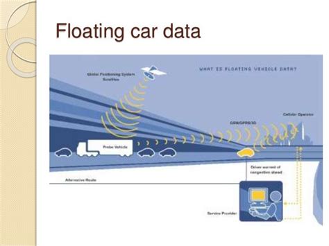 intelligent transport system himanshi