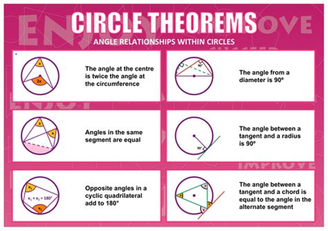 circle theorems poster display teaching resources