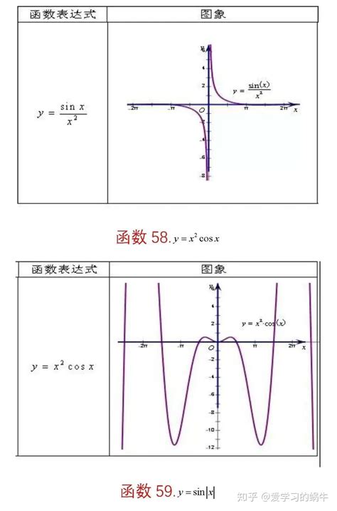 62张图！高考数学62种“特殊”函数图像总结，考试节省时间 知乎