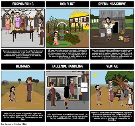 Esperanza Rising Plot Diagram Eksempel Storyboard