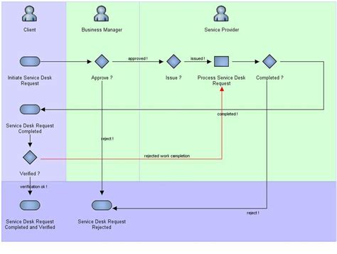 Service Desk Application Overview