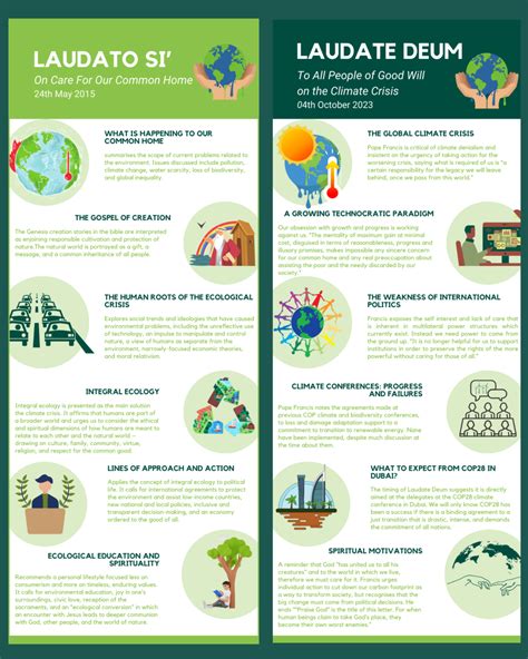 Laudate Deum Summary Jesuit Centre For Faith And Justice In Ireland