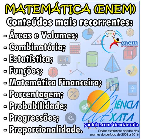 Matemática Conteúdos mais frequentes do ENEM Ciência Exata
