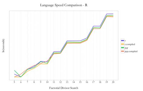 tagteam fun with just in time compiling julia python r and pqr r bloggers statistics