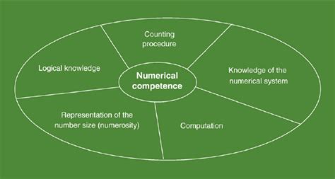 theoretical framework integrating several components of mathematical download scientific