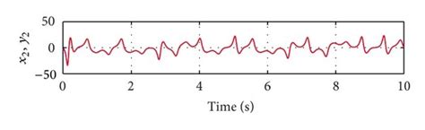 synchronization of determined fractional order unified chaotic system download scientific