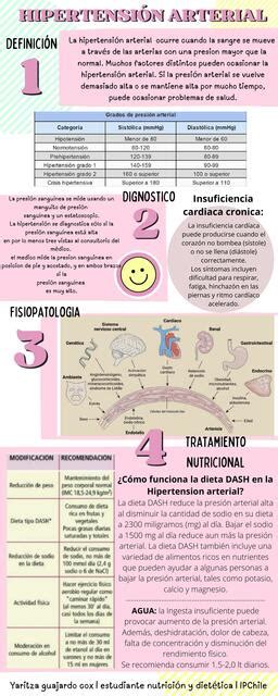 Hipertensión Arterial e Insuficiencia Cardiaca Crónica yaritza