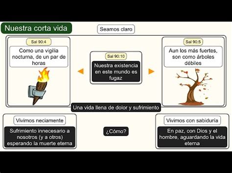 Sabidur A Para Vivir Con Rectitud Lecci N Youtube