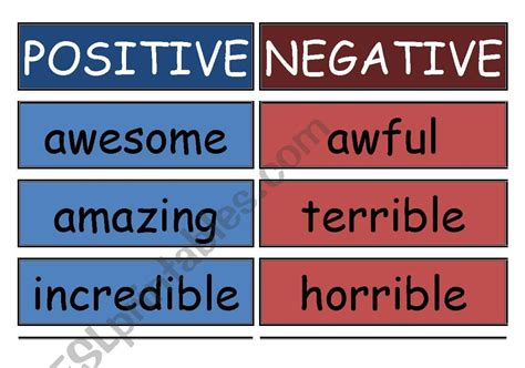 Positive And Negative Adjectives List