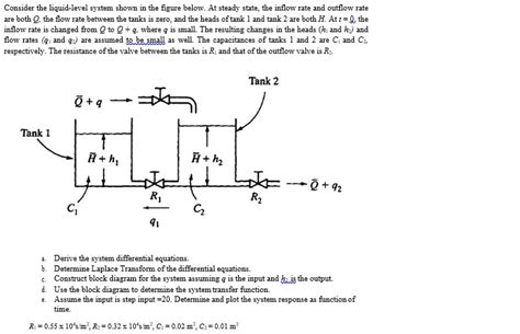 Solved Consider The Liquid Level System Shown In The Figure Chegg