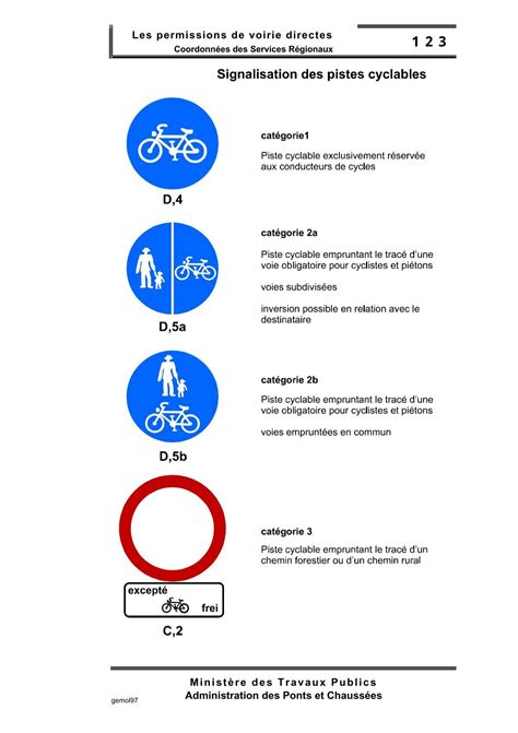 Les Permissions De Voirie