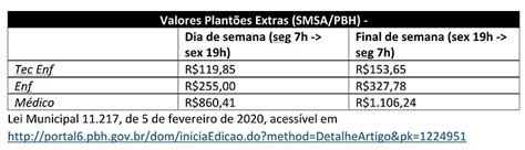 Covid em BH técnicos de enfermagem ganham 20 do salário Cidades