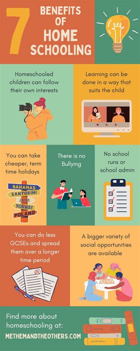 Benefits Of Homeschooling In The Uk Benefits Of Homeschooling Home Education Uk Uk Education