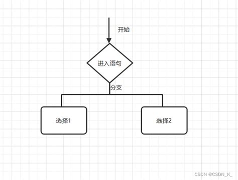 笔记 c语言 分支结构程序设计 if语句 请用单分支if语句编写程序。要求输入请问你是学生吗 采用if语句 判断 如果是 csdn博客