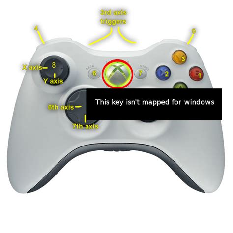 [xbox][controller][input] xbox controller console guide button not mapped in unity questions
