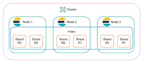 Elasticsearch là gì Elasticsearch hoạt động như thế nào