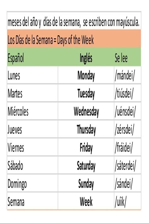 Los meses del año en inglés y español con pronunciación ejercicios pdf