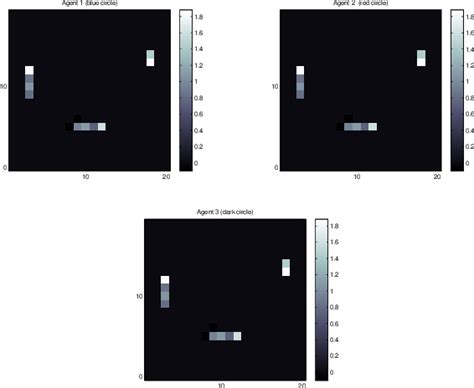 figure 5 from primal dual distributed temporal difference learning semantic scholar