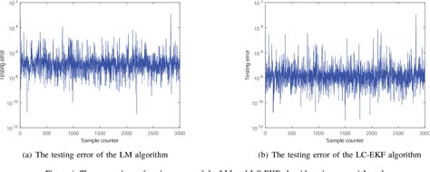 figure 2 from a low complexity extended kalman filter algorithm for neural network digital