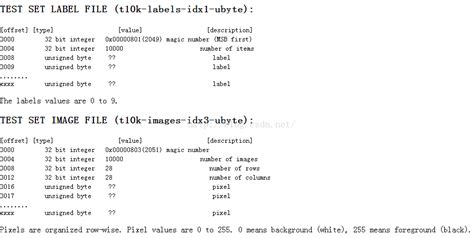 mnist手写数据集 mnist手写数字数据 集 csdn博客