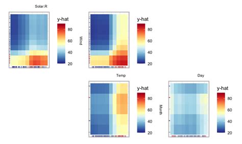 Label Ggplot2