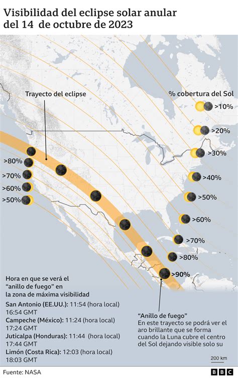 Qué es un eclipse de anillo de fuego y cómo se podrá ver en América