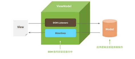 vue学习笔记 wallleap