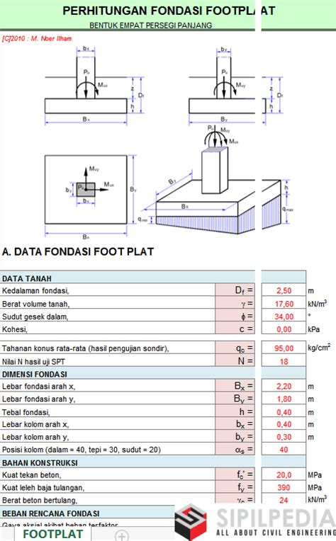Ukuran Pondasi Foot Plat
