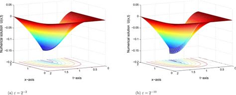 computational method for singularly perturbed parabolic differential equations with