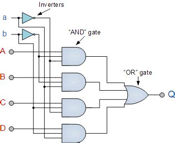 Multiplexer Logic Circuit Diagram X Mux Logic Diagram So