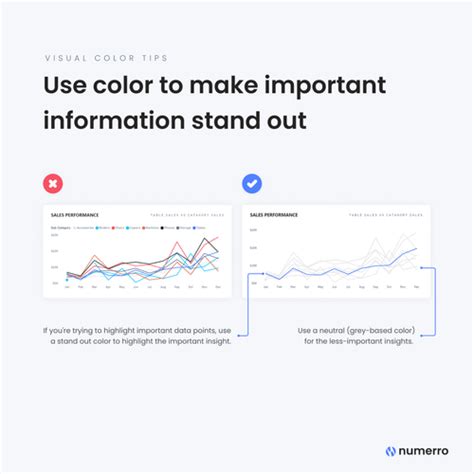 The Complete Guide To Designing Power BI Reports