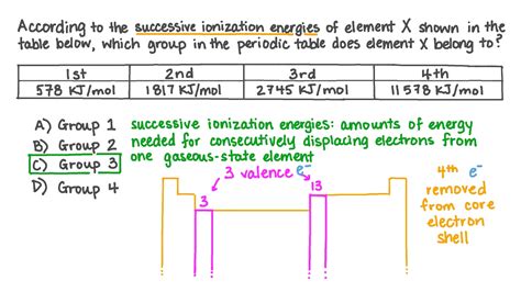 Ionization Energy Periodic Table Elements Elcho Table