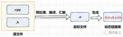 java jni调用过程 java jni调用过程 csdn博客