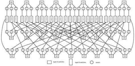 algorithms free full text bccc disjoint path construction algorithm and fault tolerant