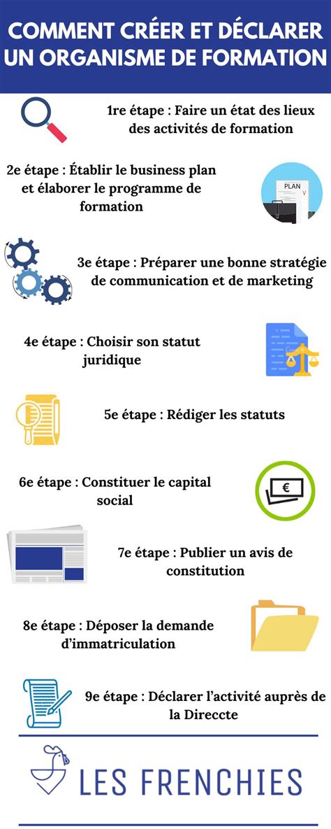 Guide de création et de déclaration d un organisme de formation