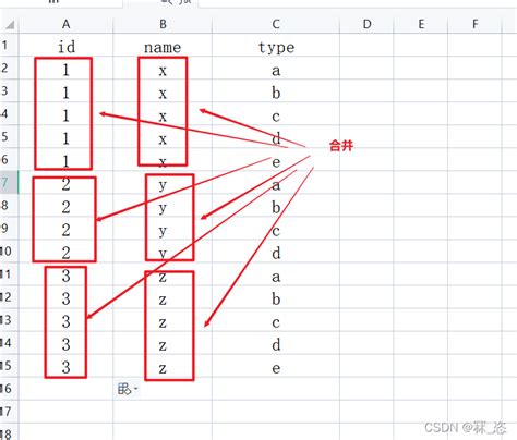 python dataframe合并单元格后写入excel csdn博客