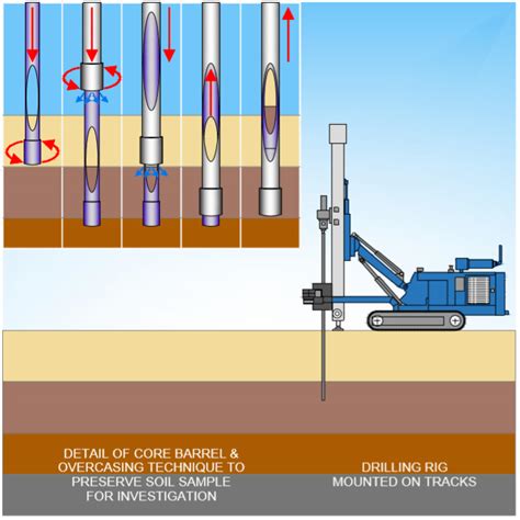 Soil Investigation Taehwa Geological Engineering Pte Ltd