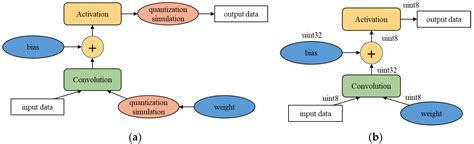 sensors free full text simplification of deep neural network based object detector for real