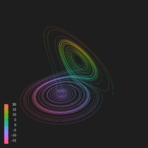 Gallery K3D Jupyter Documentation