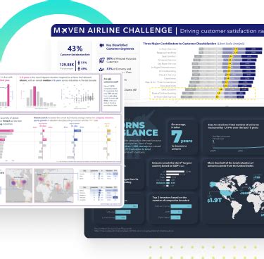 Maven Analytics