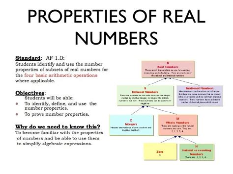 properties of real numbers
