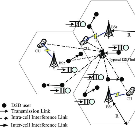 a hybrid network consisting of both cellular and d2d links download scientific diagram