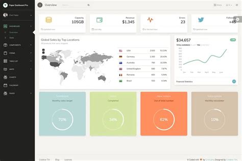 Best Laravel Admin Templates Themes For