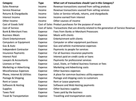 Restaurant Chart Of Accounts Excel Best Picture Of Chart Anyimage Org